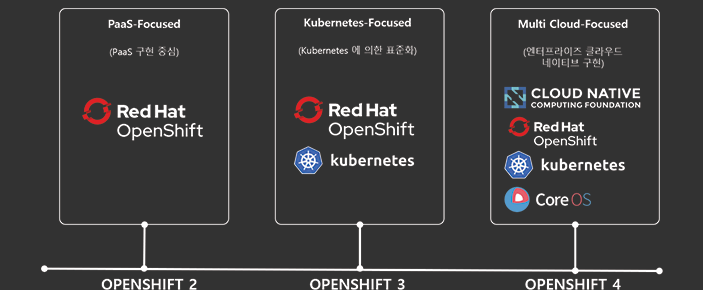 OpenShift 4 발표자료 다운로드 - 최신 기술 소개 - OPENMARU APM