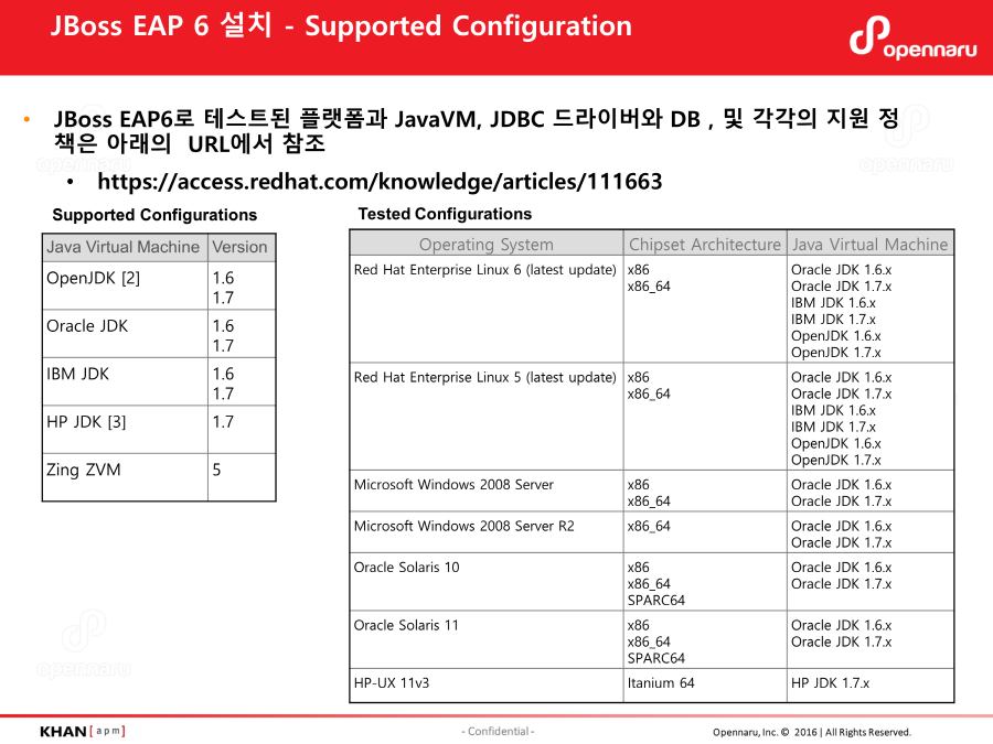 JBoss EAP 설치와 서버 시작: 최적의 방법 - OPENMARU APM