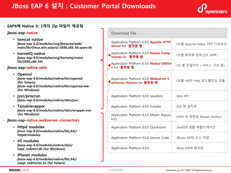 JBoss EAP 설치와 서버 시작: 최적의 방법 - OPENMARU APM