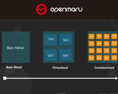 물리서버, 가상화, 컨테이너 | 서버 기술의 진화 및 역사 - OPENMARU APM